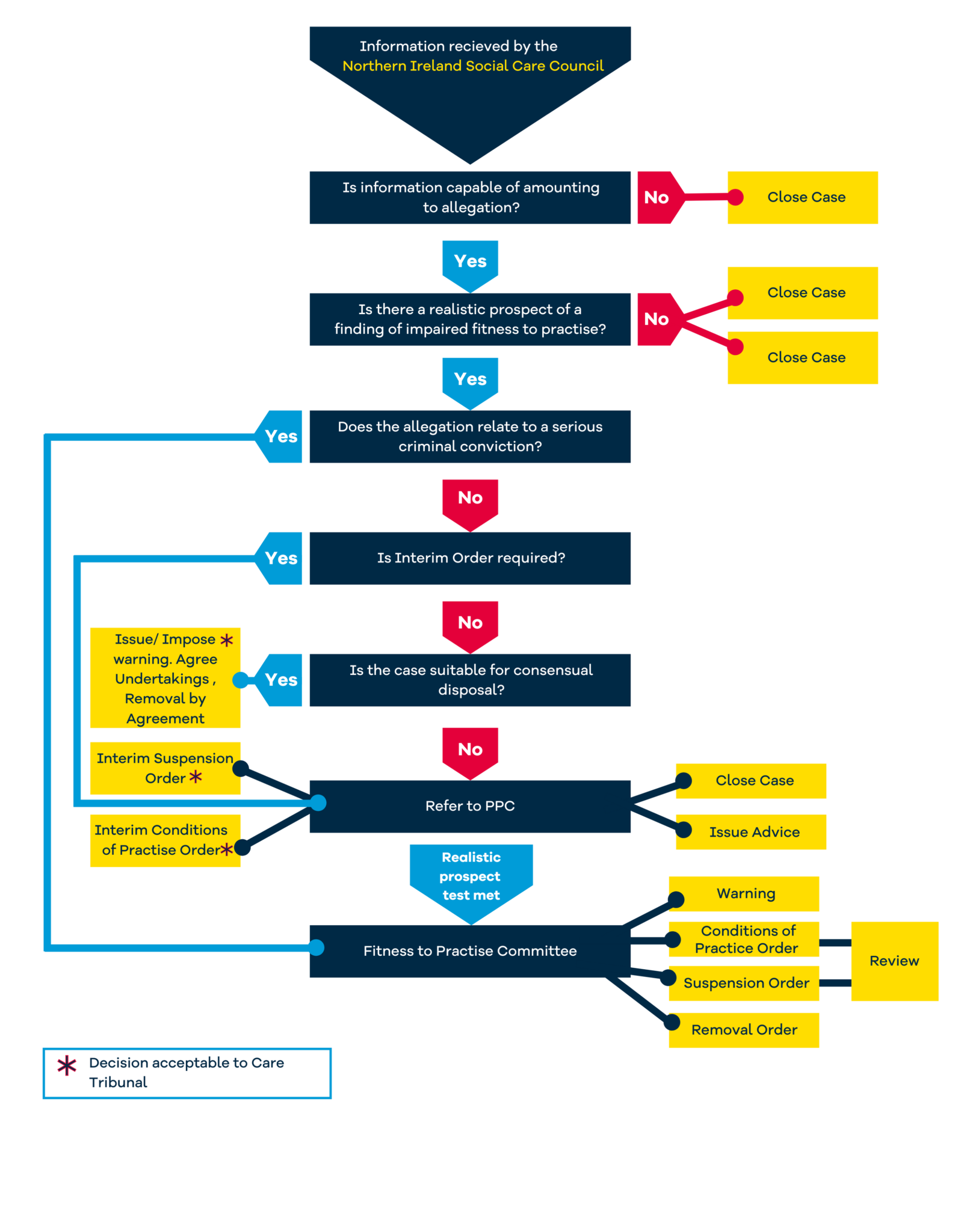 What it Means - NISCC