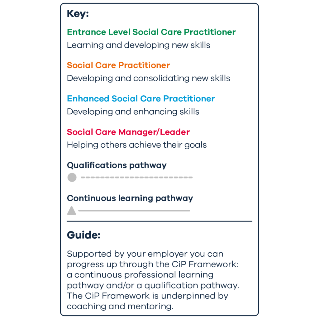 Social Care Workforce Reform - NISCC
