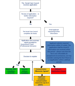 General guidance notes - NISCC
